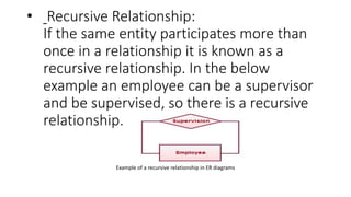 Presentation of saad on e-r diagram. | PPT