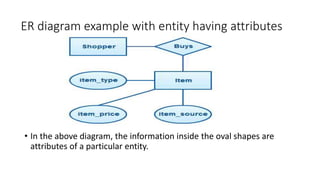 Presentation of saad on e-r diagram. | PPT