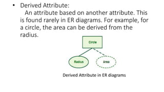 Presentation of saad on e-r diagram. | PPT