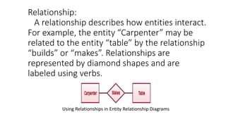 Presentation of saad on e-r diagram. | PPT