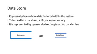 Presentation on DFD and System Analyst.pptx