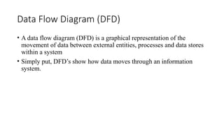 Presentation on DFD and System Analyst.pptx