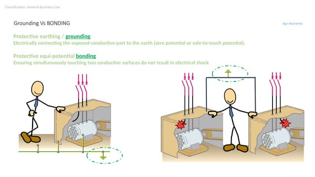 Presentation of Safety grounding for engineers .pptx | Medical Health