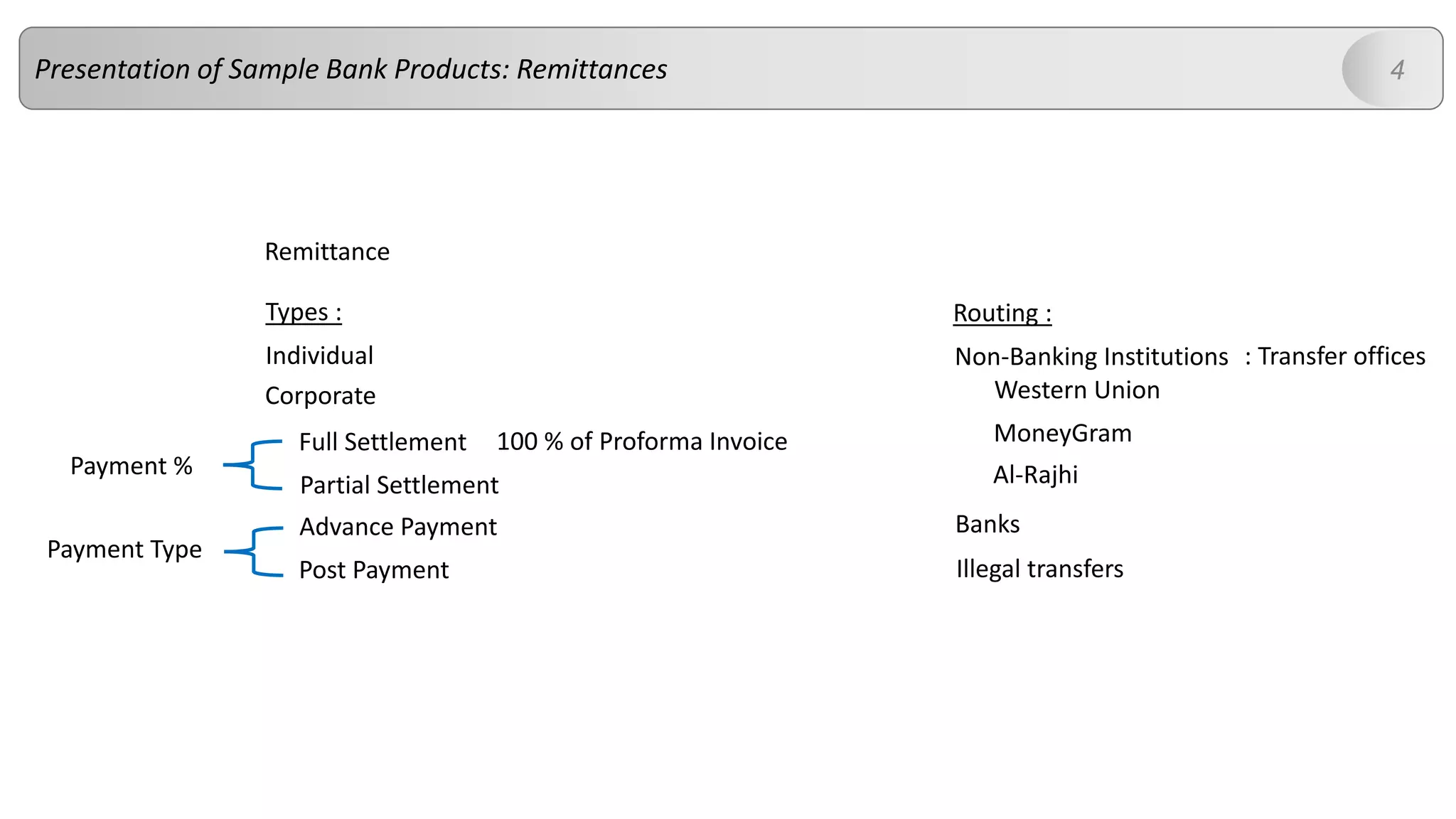 Presentation of sample bank products | PPTX