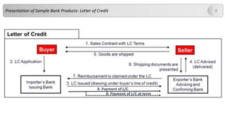 Presentation of sample bank products | PPTX
