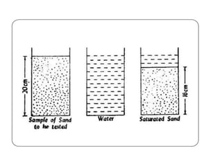 Presentation of sand | PPTX