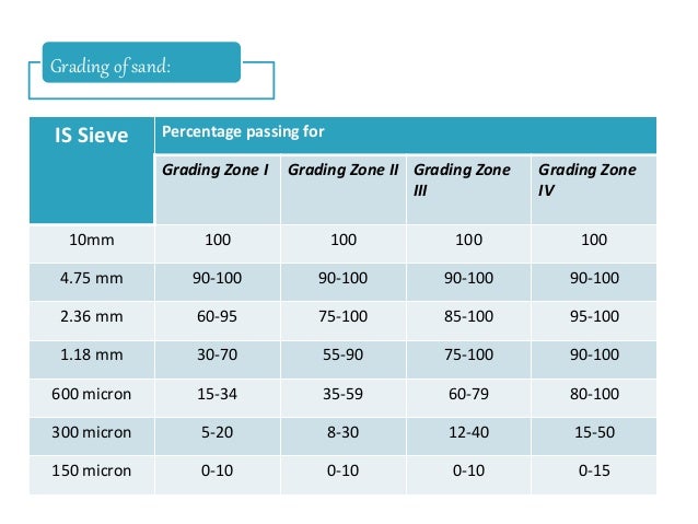 Presentation of sand