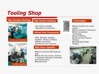 Presentation Of Sapac | PPT