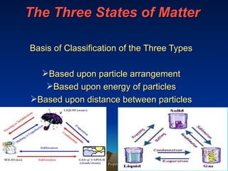 Presentation of science | PPT