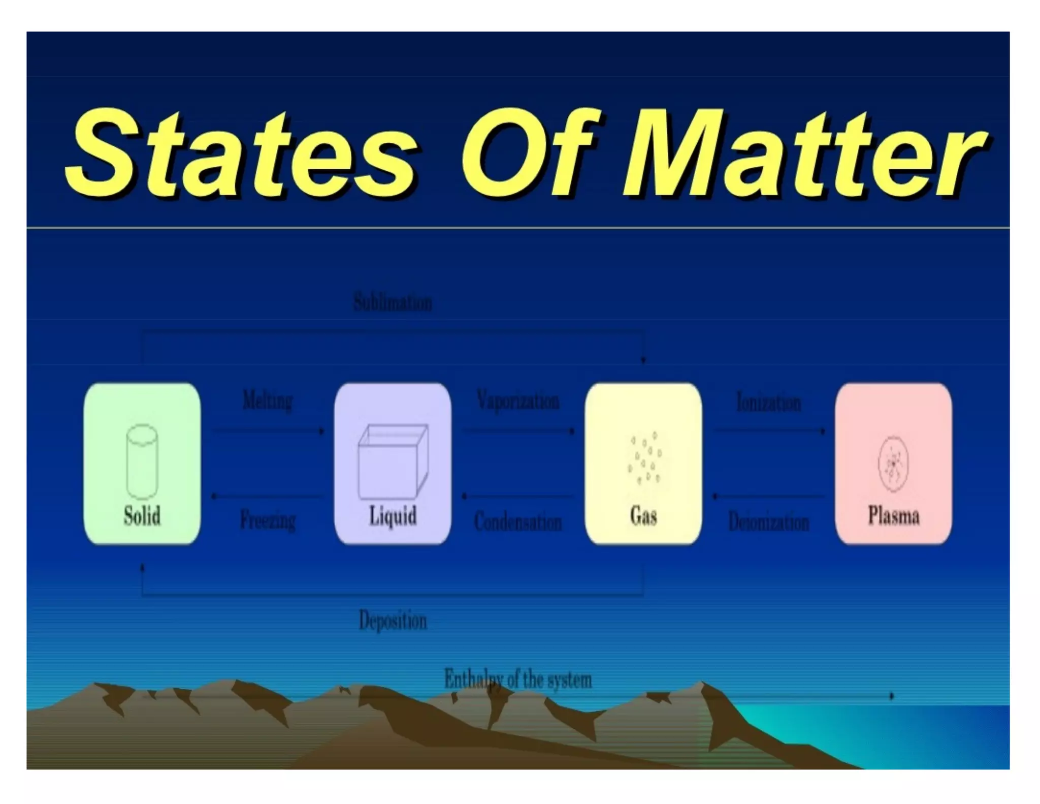Presentation of science(matter) | PDF | Science