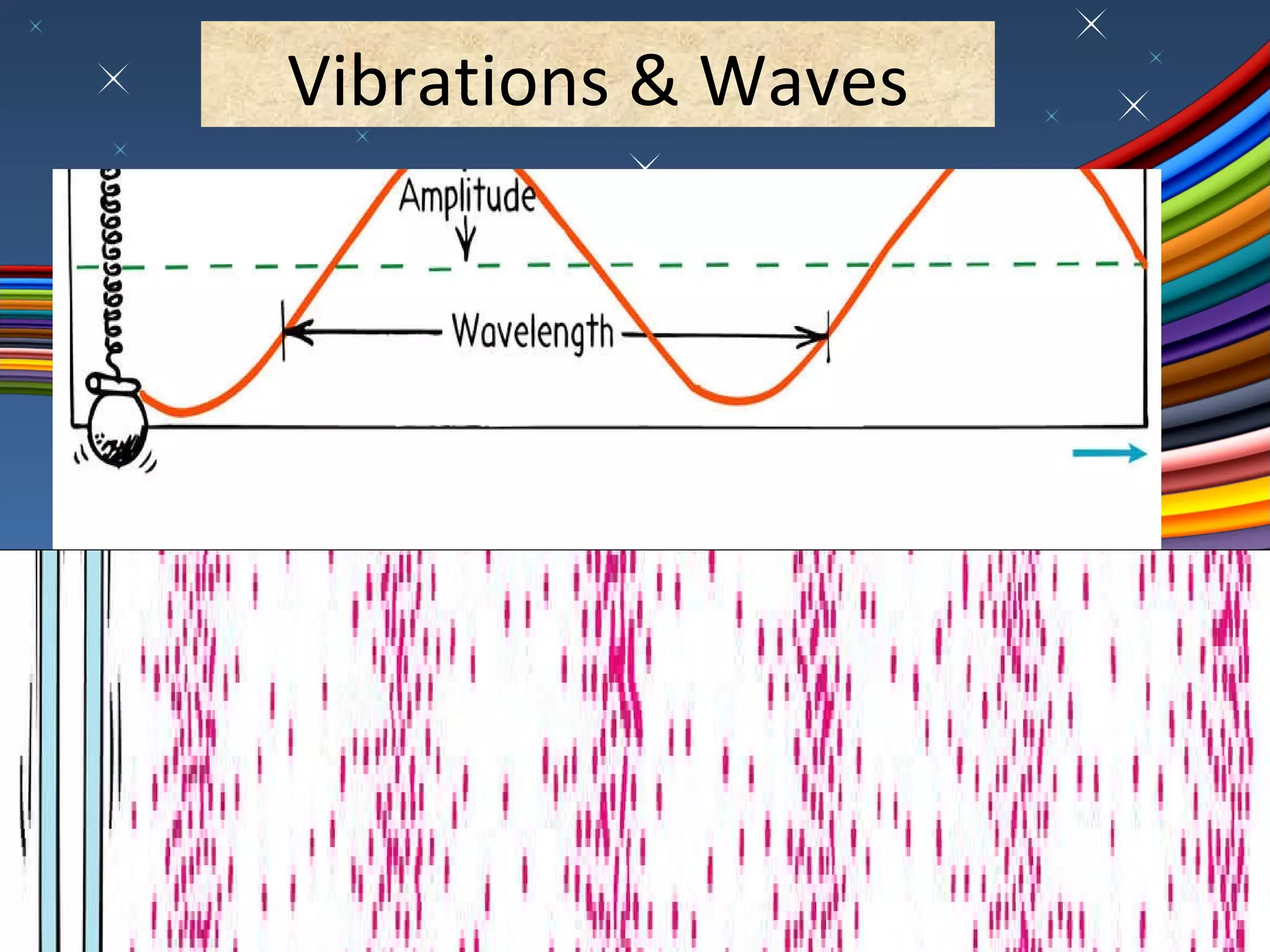 Presentation of science (sound) | PPT