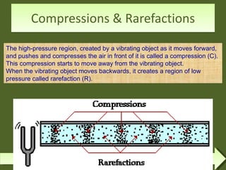 Presentation of science (sound) | PPT