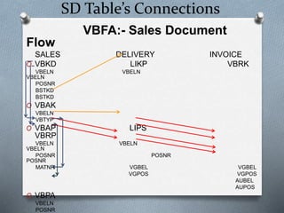 Presentation of SD and MM flows | PPTX