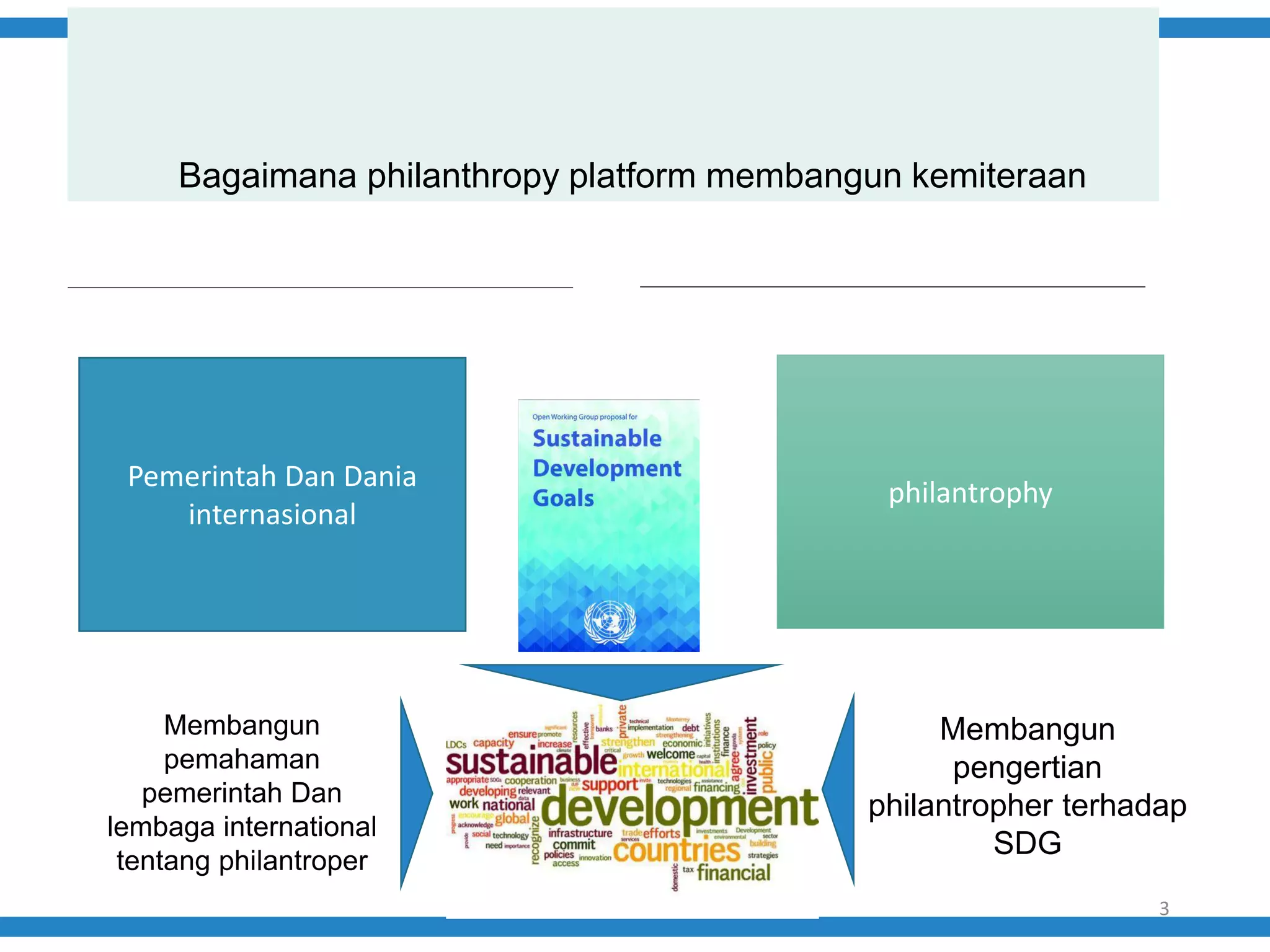 Presentation of sdg platform indonesia | PDF