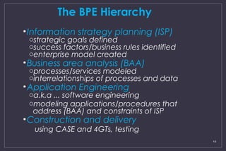 Presentation of se | PPT
