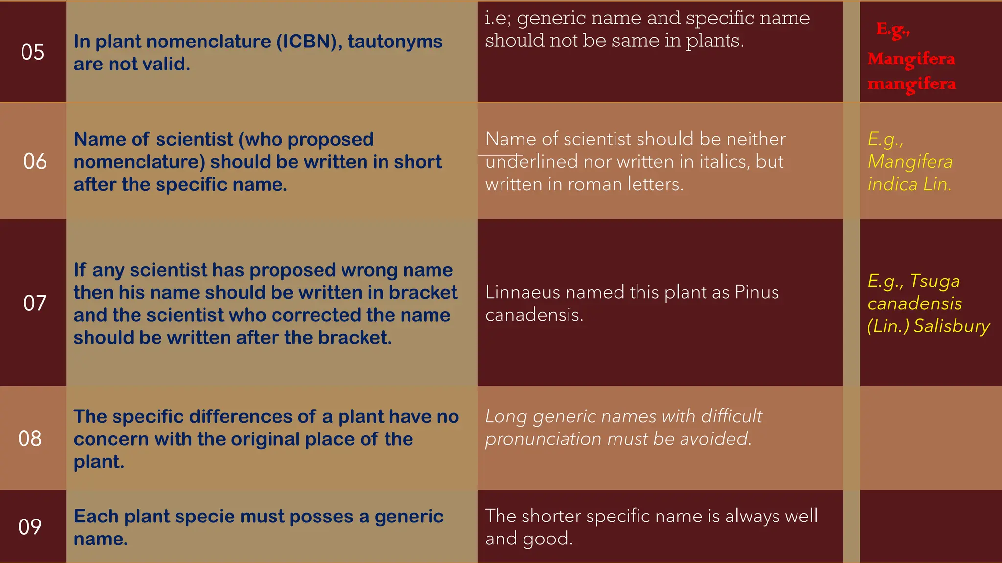 Presentation of botanical nomenclature [Autosaved]-1.pdf