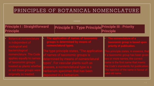 Presentation of botanical nomenclature [Autosaved]-1.pdf | Gardening | Home & Garden