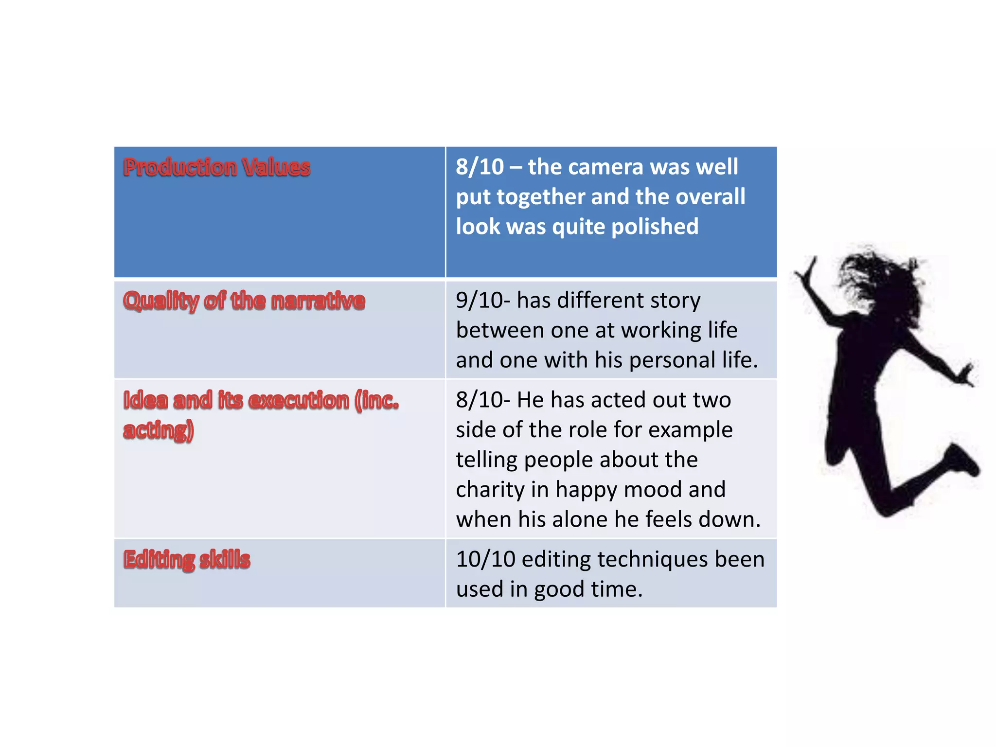 Presentation of short film | PPTX