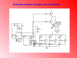 Presentation of single axis solar tracker | PPT
