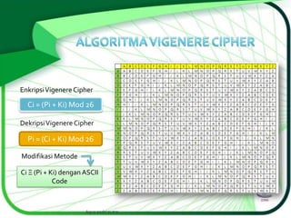 Presentation of skripsi | PPT