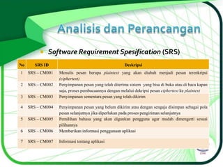 Presentation of skripsi | PPT
