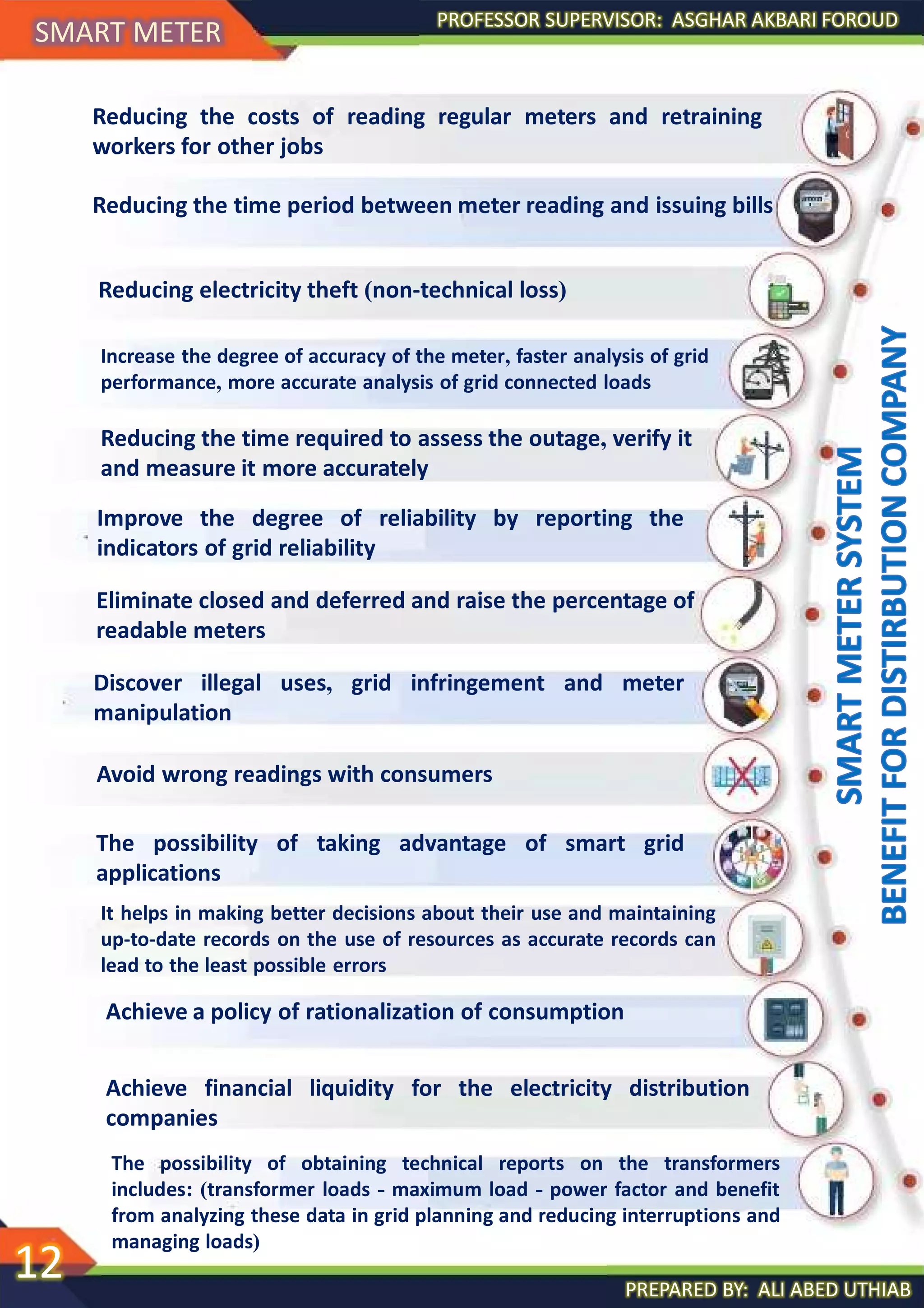 Presentation of smart meter | PDF
