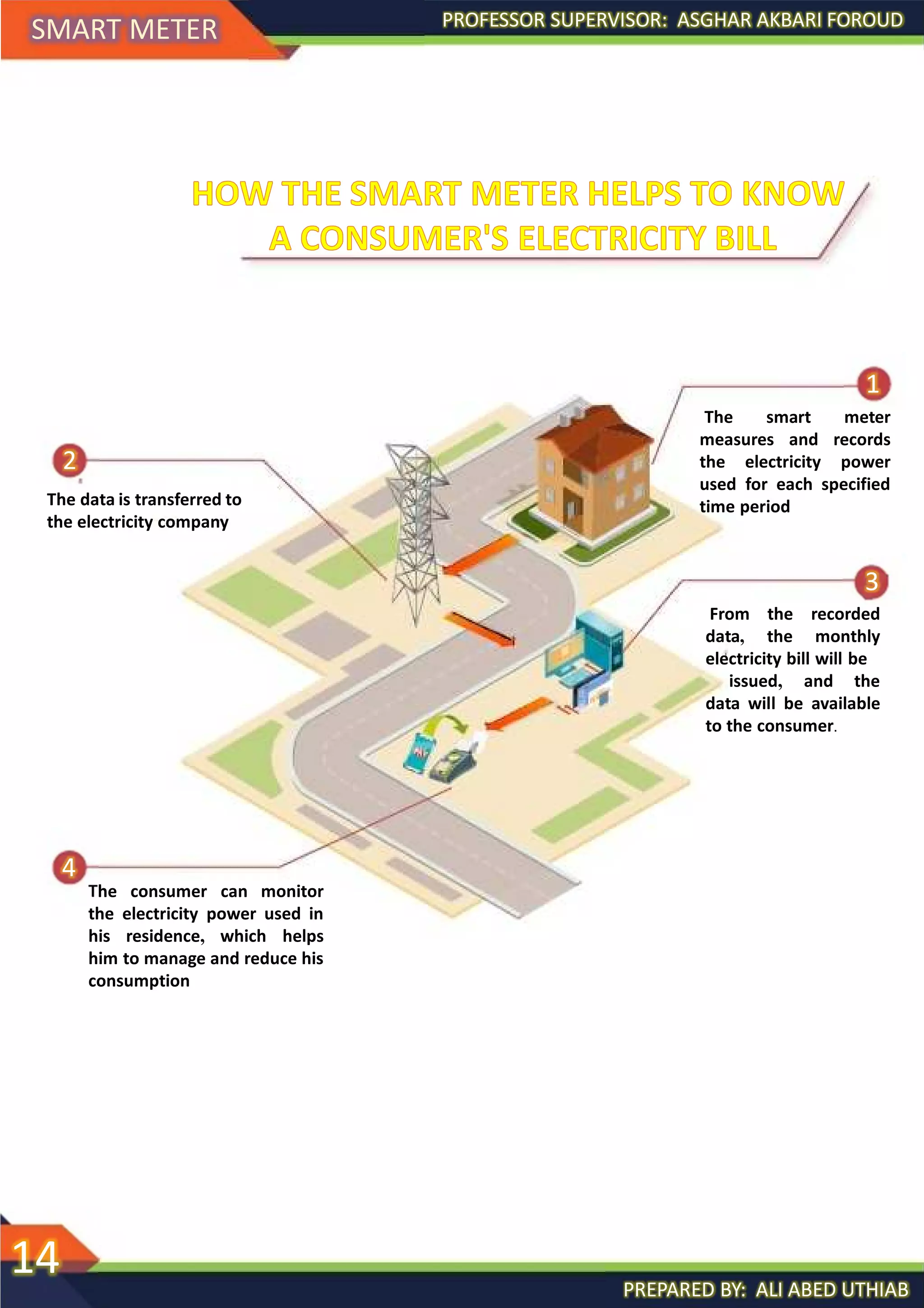 Presentation of smart meter | PDF