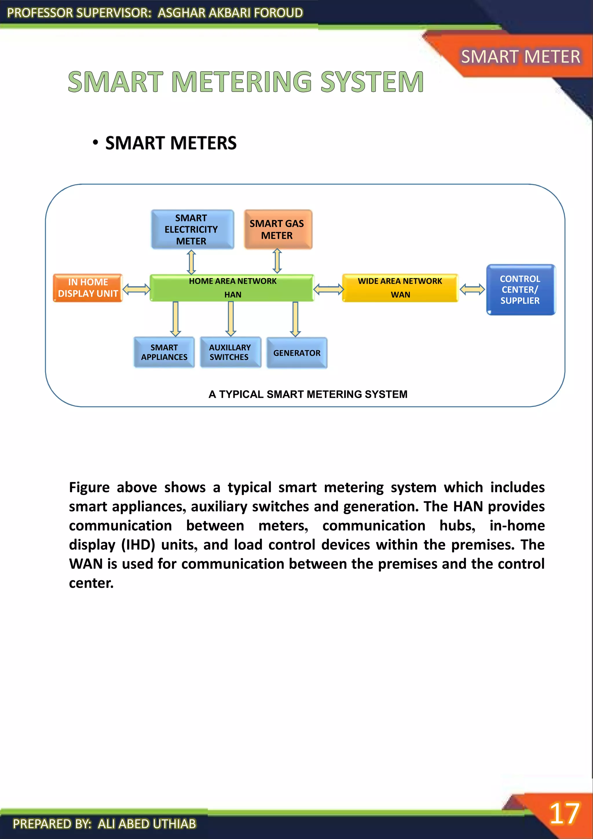 Presentation of smart meter | PDF