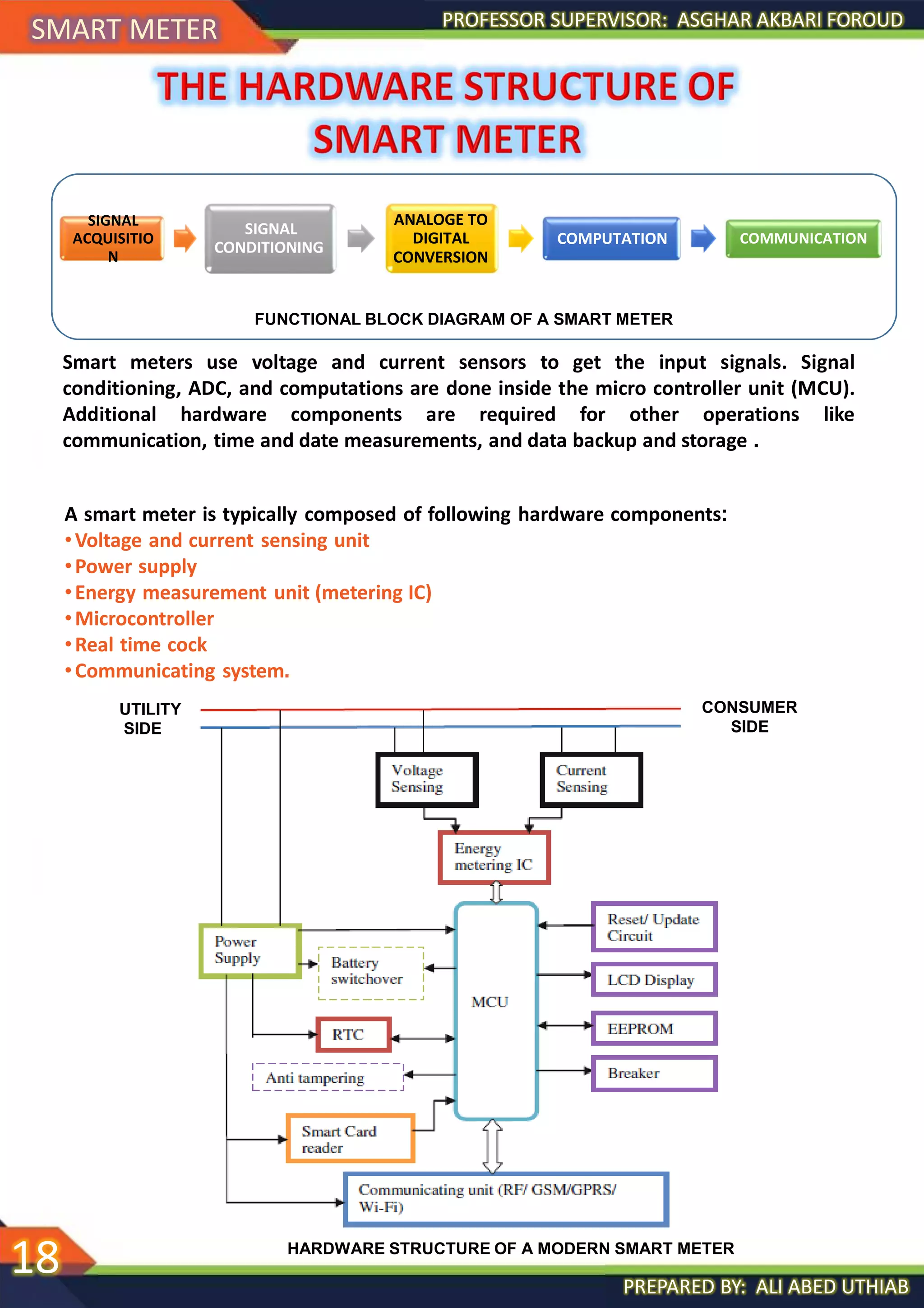 Presentation of smart meter | PDF