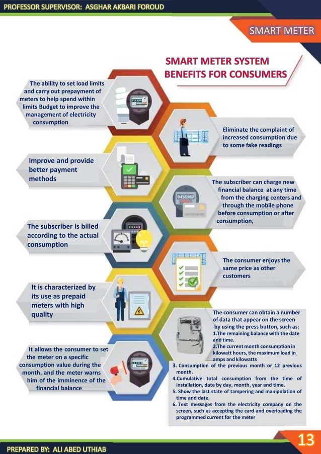 Presentation of smart meter | PDF | Power and Energy Industry | Industries