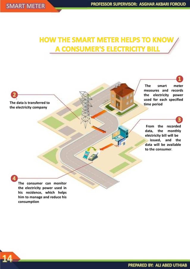 Presentation of smart meter | PDF | Power and Energy Industry | Industries