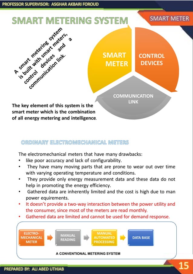 Presentation of smart meter | PDF | Power and Energy Industry | Industries