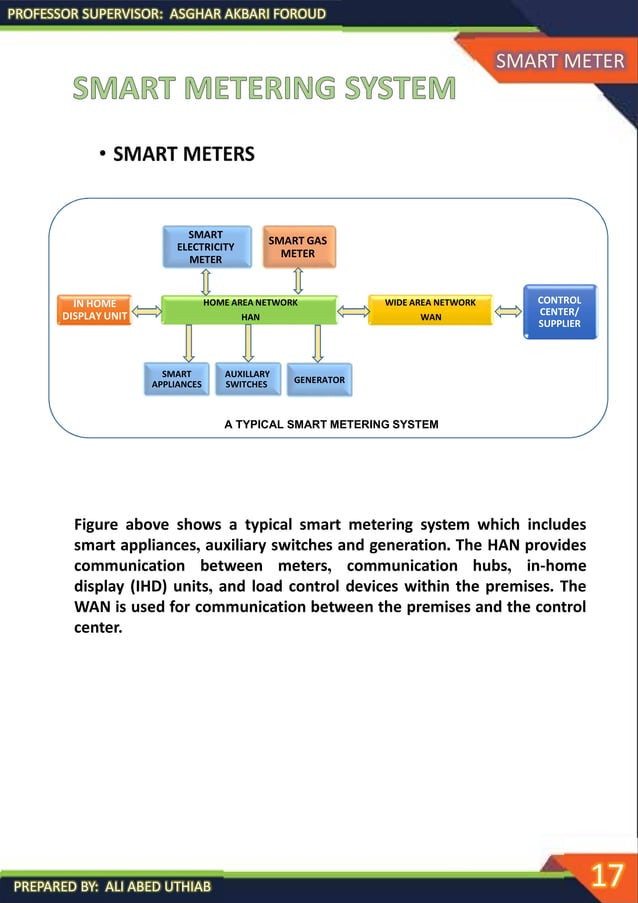 Presentation of smart meter | PDF | Power and Energy Industry | Industries
