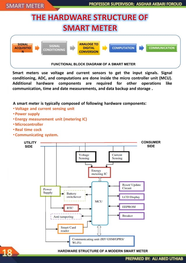 Presentation of smart meter | PDF | Power and Energy Industry | Industries