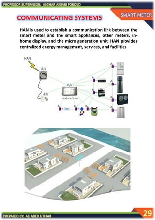 Presentation of smart meter | PDF