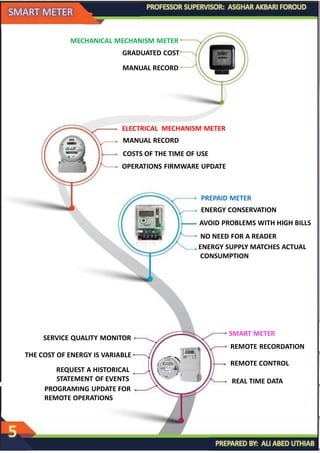 Presentation of smart meter | PDF