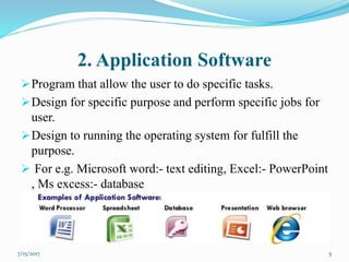 Software and It's types | PPTX