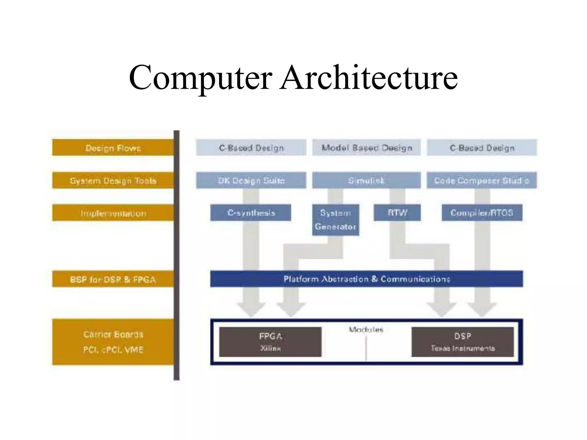 Presentation Of Software Defined Radioppt Operating Systems Computer Software And Applications