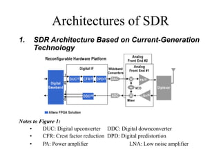 Presentation of Software Defined Radio.ppt