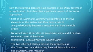 Class Diagrams | PPT