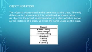 Class Diagrams | PPT