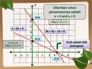 Presentation of solving sletv new | PPTX