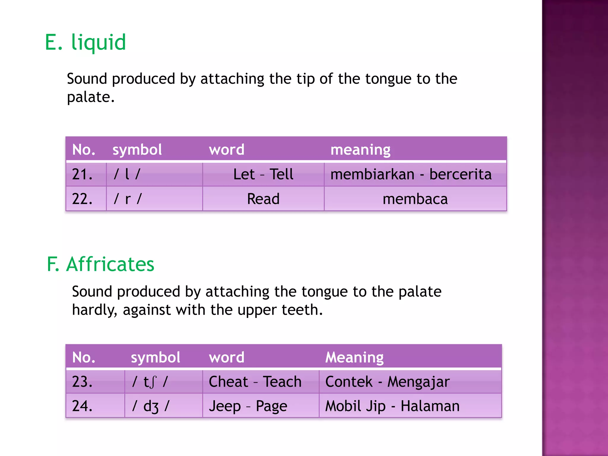 Presentation of sounds spelling and symbol | PPT