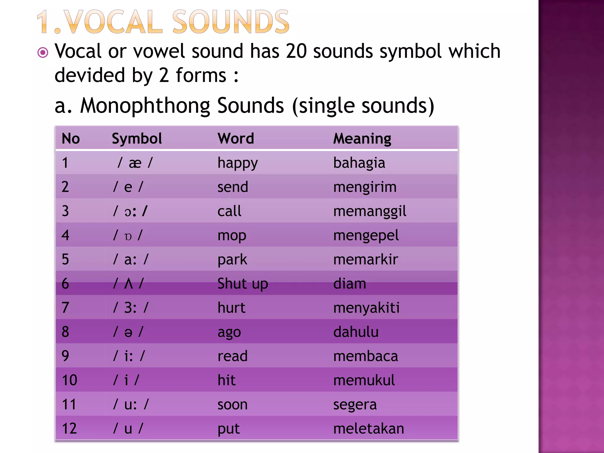 Presentation of sounds spelling and symbol | PPTX