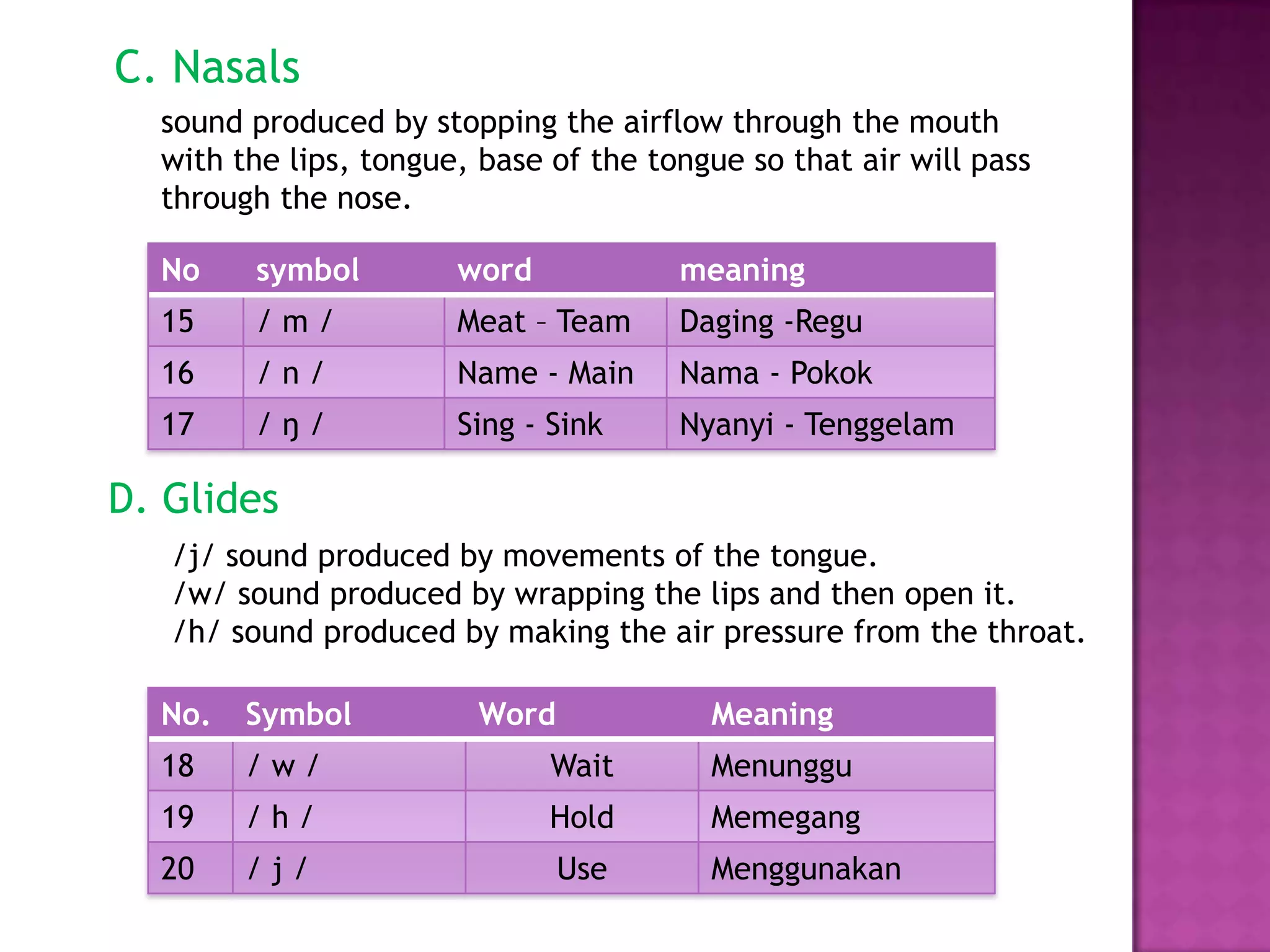 Presentation of sounds spelling and symbol | PPTX