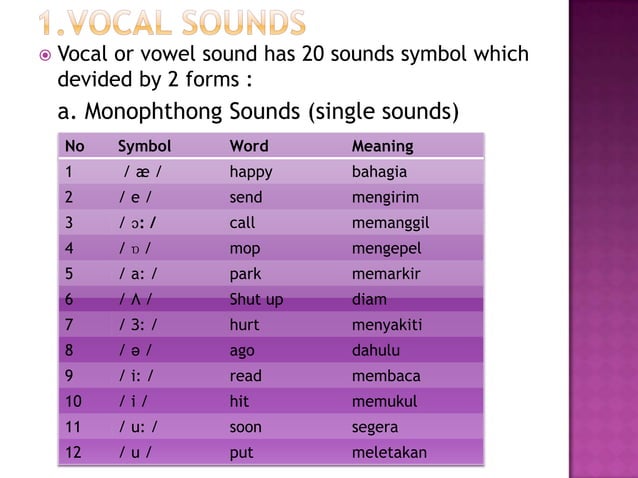 Presentation of sounds spelling and symbol | PPTX