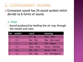 Presentation of sounds spelling and symbol | PPTX