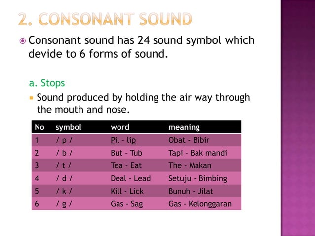 Presentation of sounds spelling and symbol | PPT