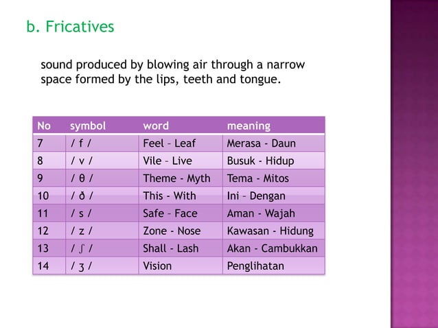 Presentation of sounds spelling and symbol | PPTX