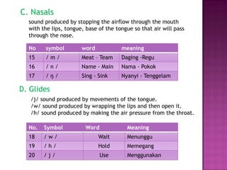 Presentation of sounds spelling and symbol | PPTX